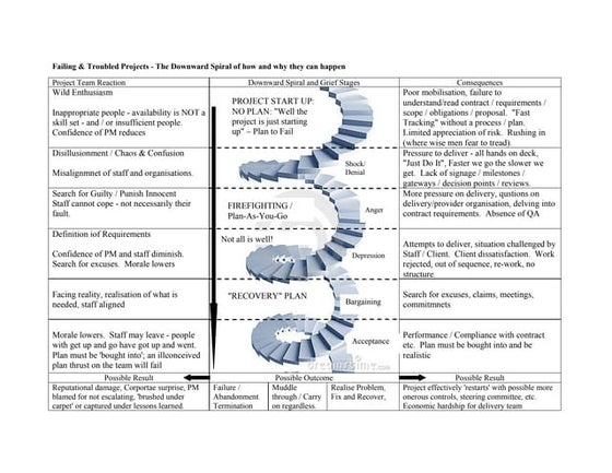 PROJECT PLANNING FRAMEWORK | PDF