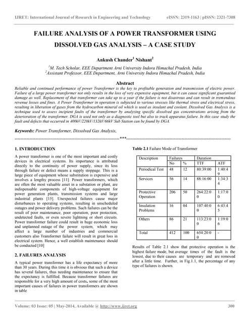 IRJET- Study of Mechanism of Quenching & Calculate the Cooling Rate of Quenching Oils by ...