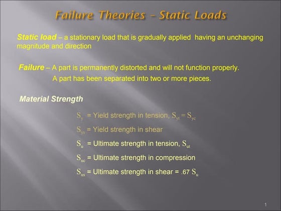 Statics and Strength of Materials Formula Sheet | PDF