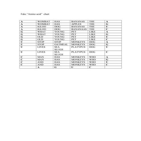 Fake amino acids | DOC