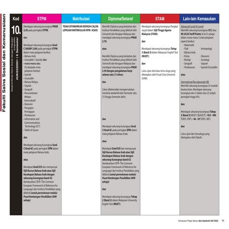 Fakulti-Sains-Sosial-dan-Kemanusiaan-UKMi-2021-190521.pdf