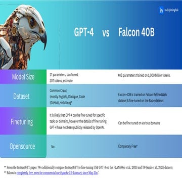 Falcon_vs_GPT-4.pptx
