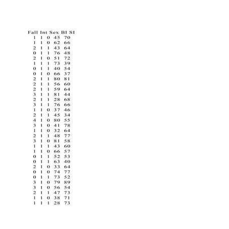 Fall Int Sex BI SI 1 1 0 45 70 1 1 0 62 66 2.docx