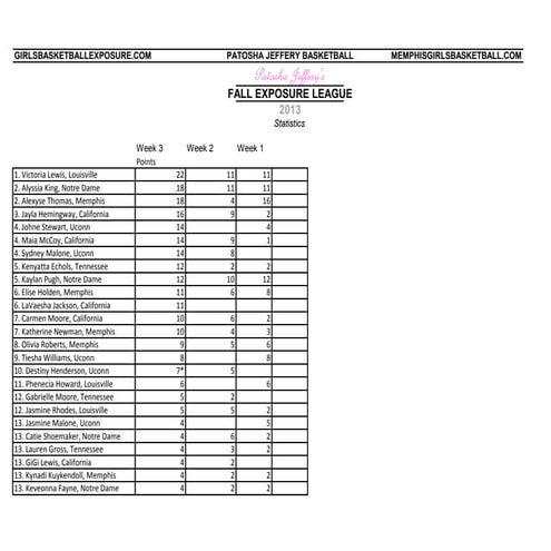 NCAA Probability of Going Pro Methodology | PDF