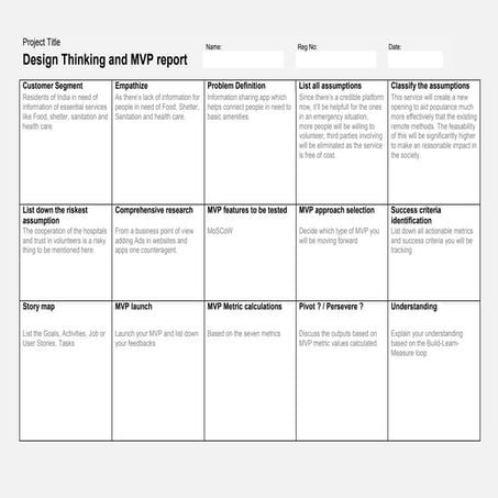design thinking and mvp template | PPT
