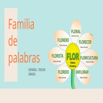 Familia de palabras. Tercer grado primariapptx | PPTX