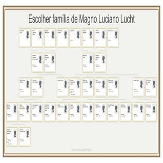 Familia lucht | PPT