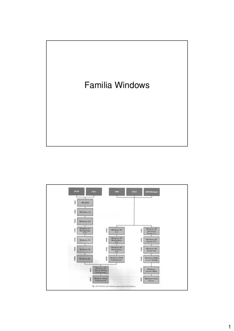 Familia windows