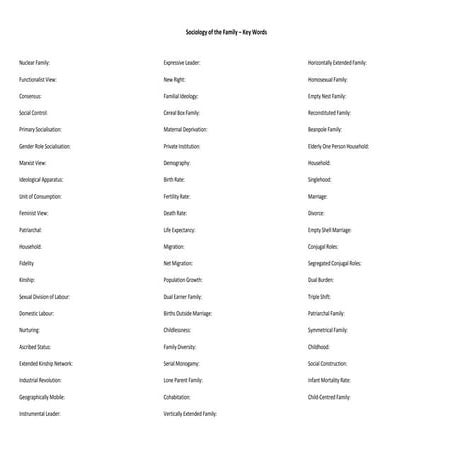 Family In Sociology Perspective