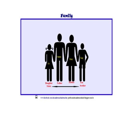 Vocabulary-Family | PPT