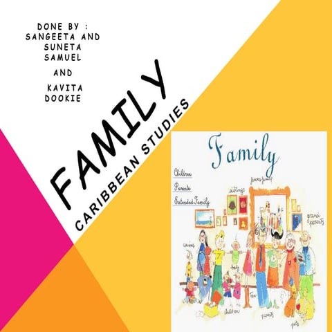 Types of family | PPT