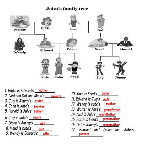 Fred Phelps Family Tree