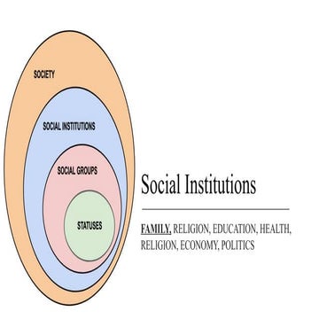 Family as an Institution | Social Institutions.pptx