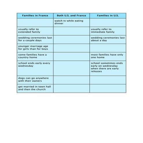 Family charts | PAGES