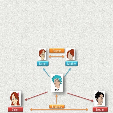 The Family ** La Familia | PPSX