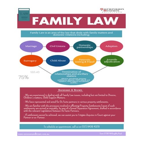 Family law | PDF