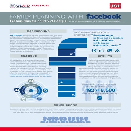 Family planning with facebook lessons from the country of georgia | PDF
