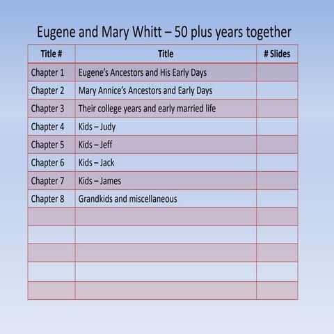 Family project of mary and eugene whitt | PPTX
