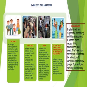 Family,school and work. | PPTX