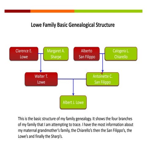 Family structure | PPTX