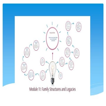 Family_Structures_and_Legacies.pptx