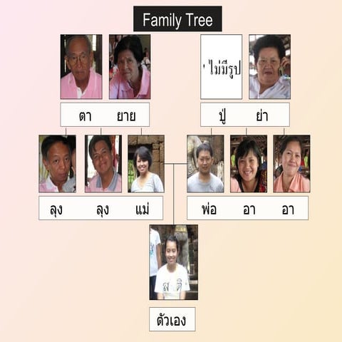 Family tree | PPT