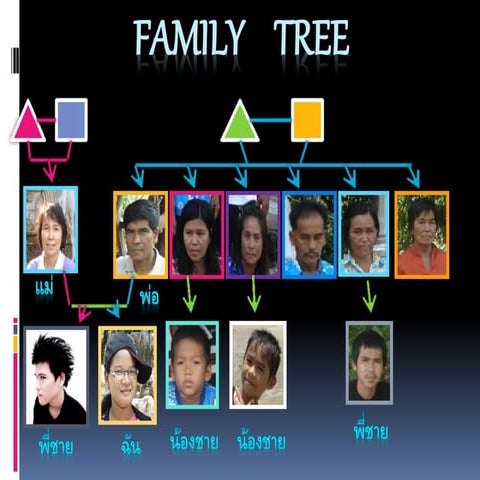 Family tree | PPTX