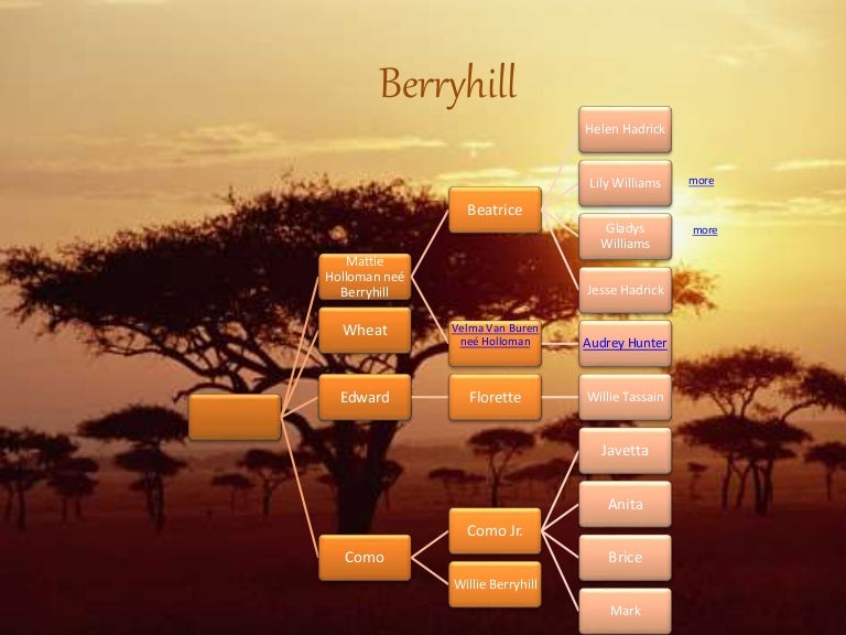 Hunter Family Tree hunter-family-tree