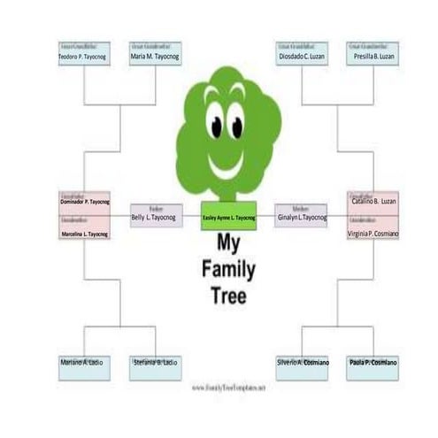 Family tree | PPT