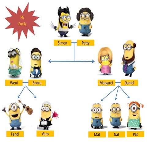 Family tree | PPT