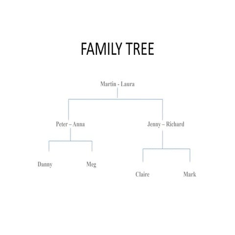 Family tree exercise | PPT