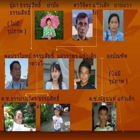 Family tree 1_ | PPT