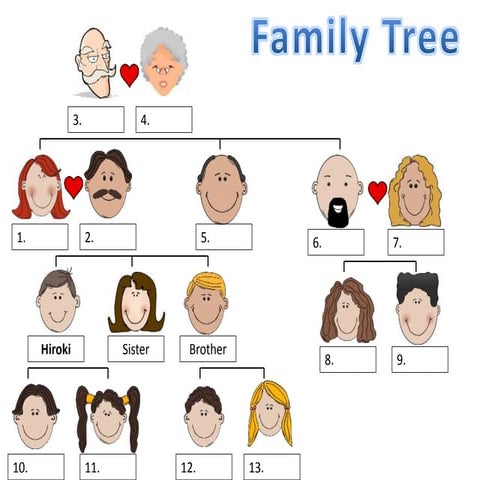 Family tree chart | PPT