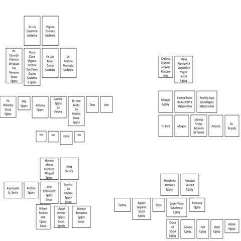 Family Tree - Egipsy | PPT