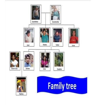 family tree ppt.pptx