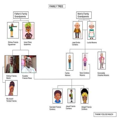 FAMILY TREE PRESENTATION.pptx