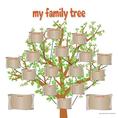 Familytree árbol genealógico | PDF