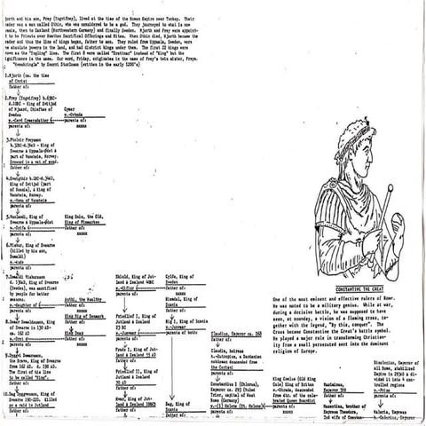 Family tree sigve h aspelund | PPTX