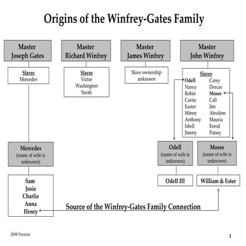 Family tree working version 2008 (december)_bw version | PPT