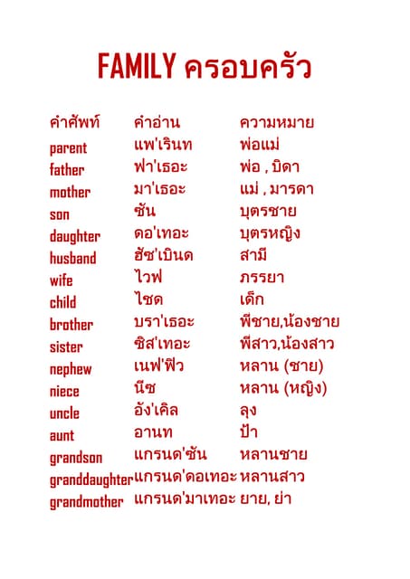 National costumes of asean | DOCX