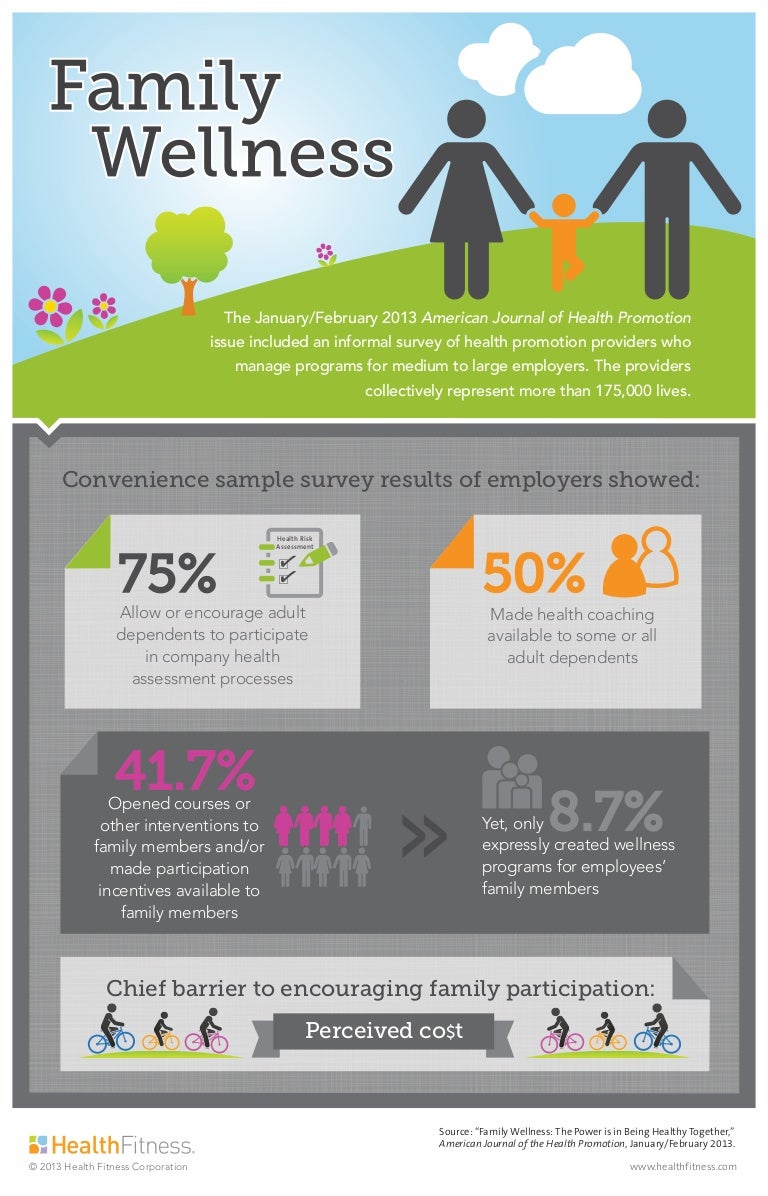 Family wellness infographic