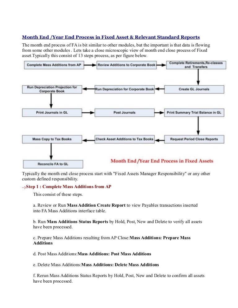 Oracle Apps R12 Fixed Assets Month End Process