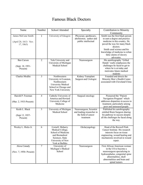 Ppp african-american scientists | PPT