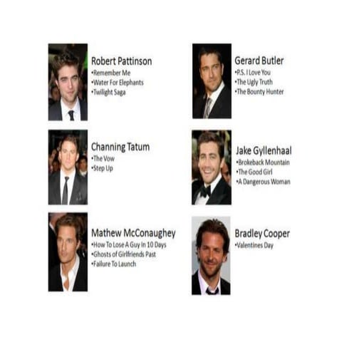 Famous women | PPTX
