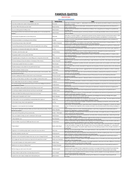 LIFE 101 (ebook).pdf ~ 101 Great Quotes of LIFE Lessons | PDF