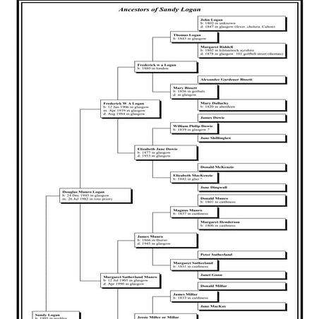 Fam Tree | PDF