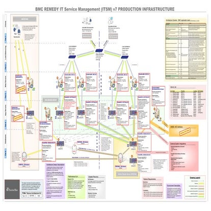 Fannie mae bmc remedy its mv7 production infrastructure_v8_021009 | PDF