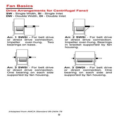 Fan orientation amca | PDF