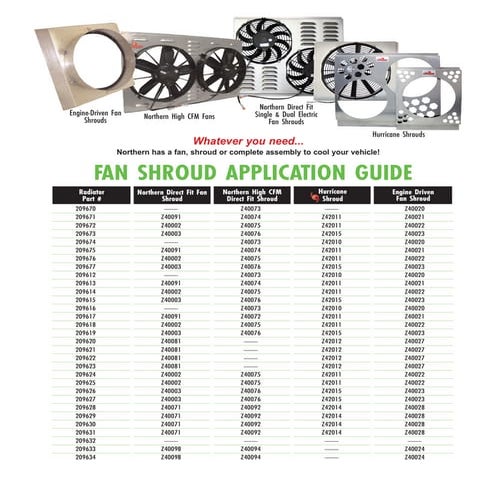 Fan Shroud Applications | PDF