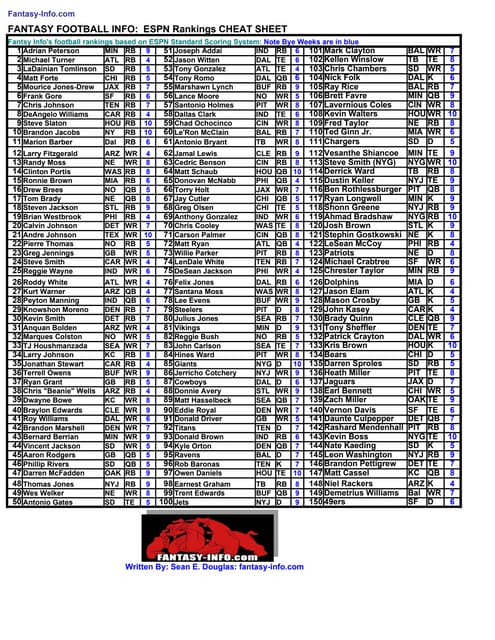 Fantasy Football Info Touchdown Only League Cheat Sheet | XLS